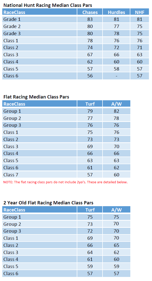 Access Our Wealth Of Race Guides And More | Proform Racing