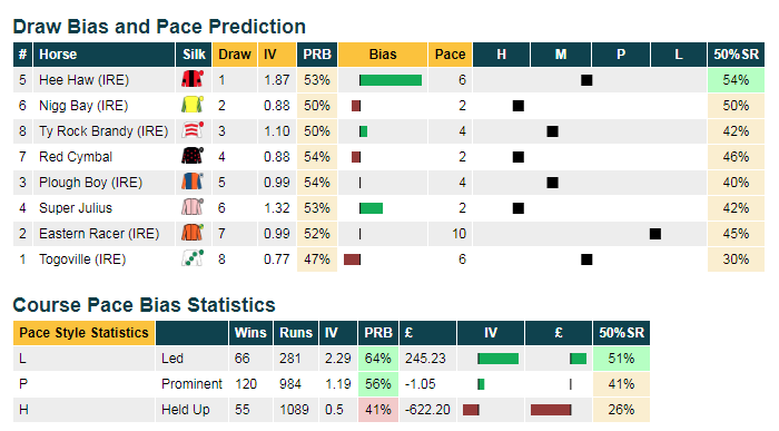 Proform Launch New Race Guide Features