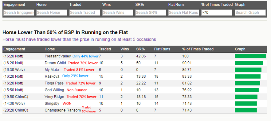 3 tools to make in-running trading easy.