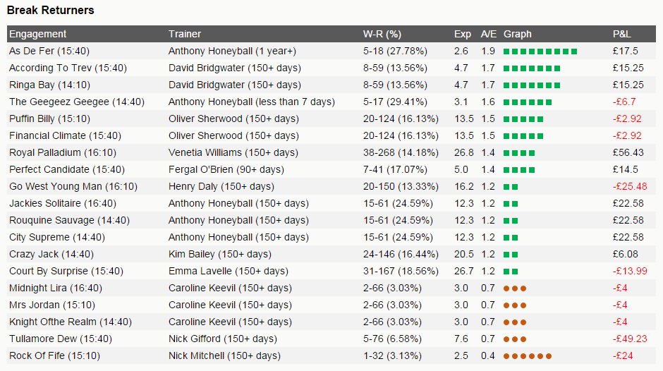 Exeter Break Returners