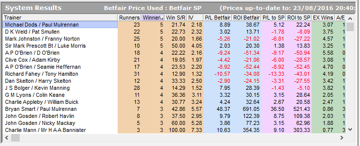 Exploiting the Flat Jockey Title Race