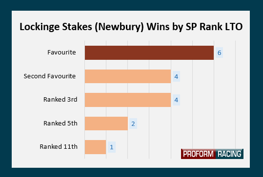 5 facts to unlock the Lockinge